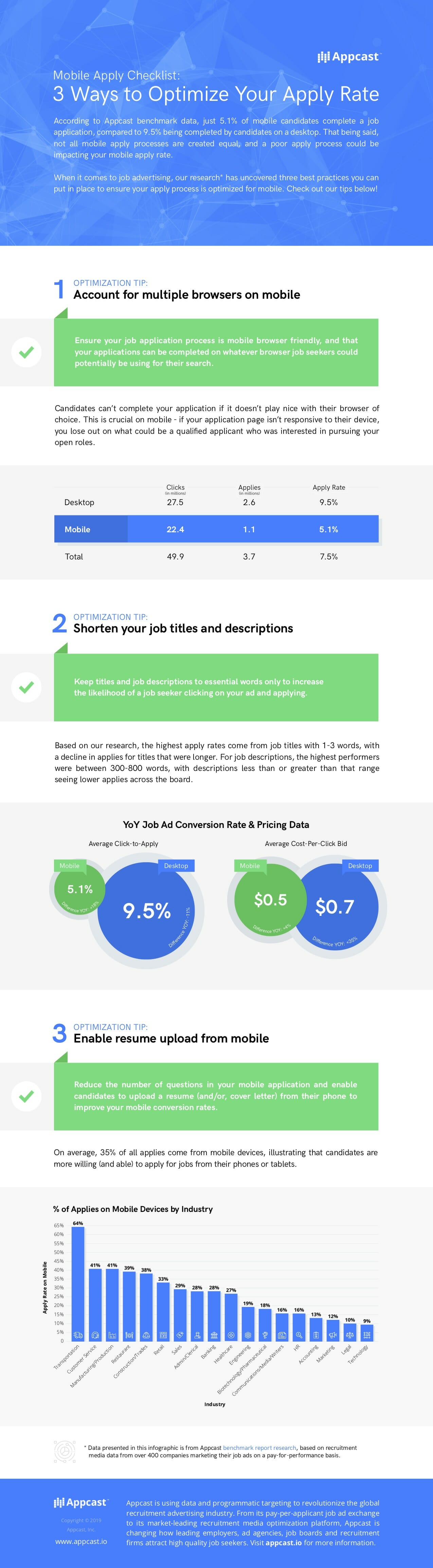 3 Ways to Optimize Your Mobile Apply Rate | Appcast 3 Ways to Optimize Your Mobile Apply Rate | Appcast