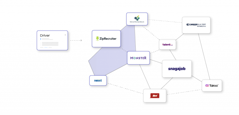 Appcast Premium - Enterprise Job Advertising Managed Services | Appcast