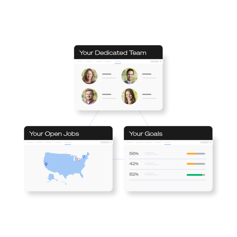 Appcast Premium - Enterprise Job Advertising Managed Services | Appcast
