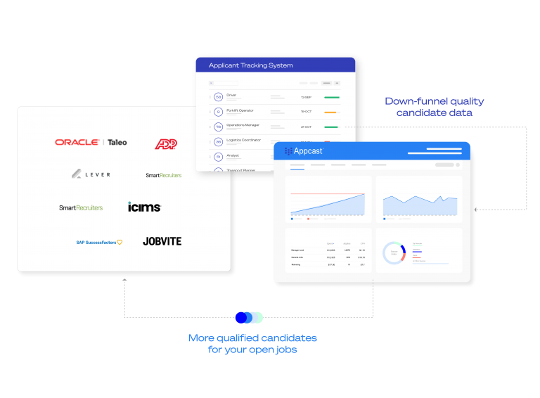 The #1 Job Ad Exchange | Programmatic Job Ad Distribution | Appcast